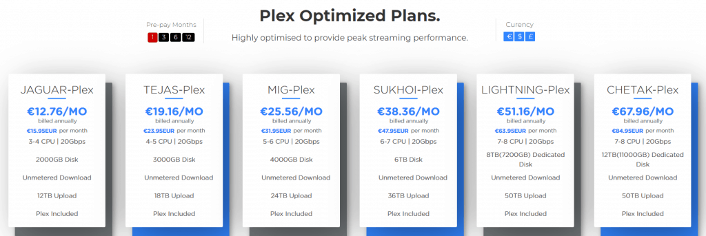 Ultraseedbox: The Definitive In-Depth Review - Seedbox Expert