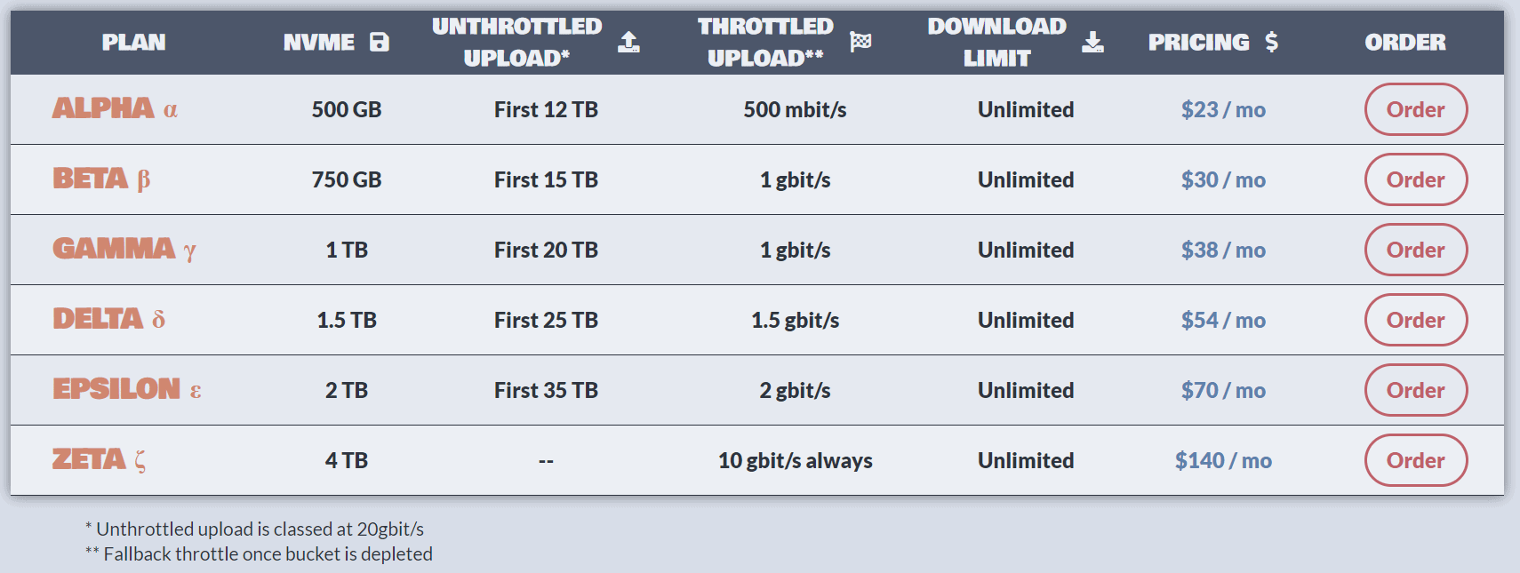 Swizzin Seedbox Review for 2021